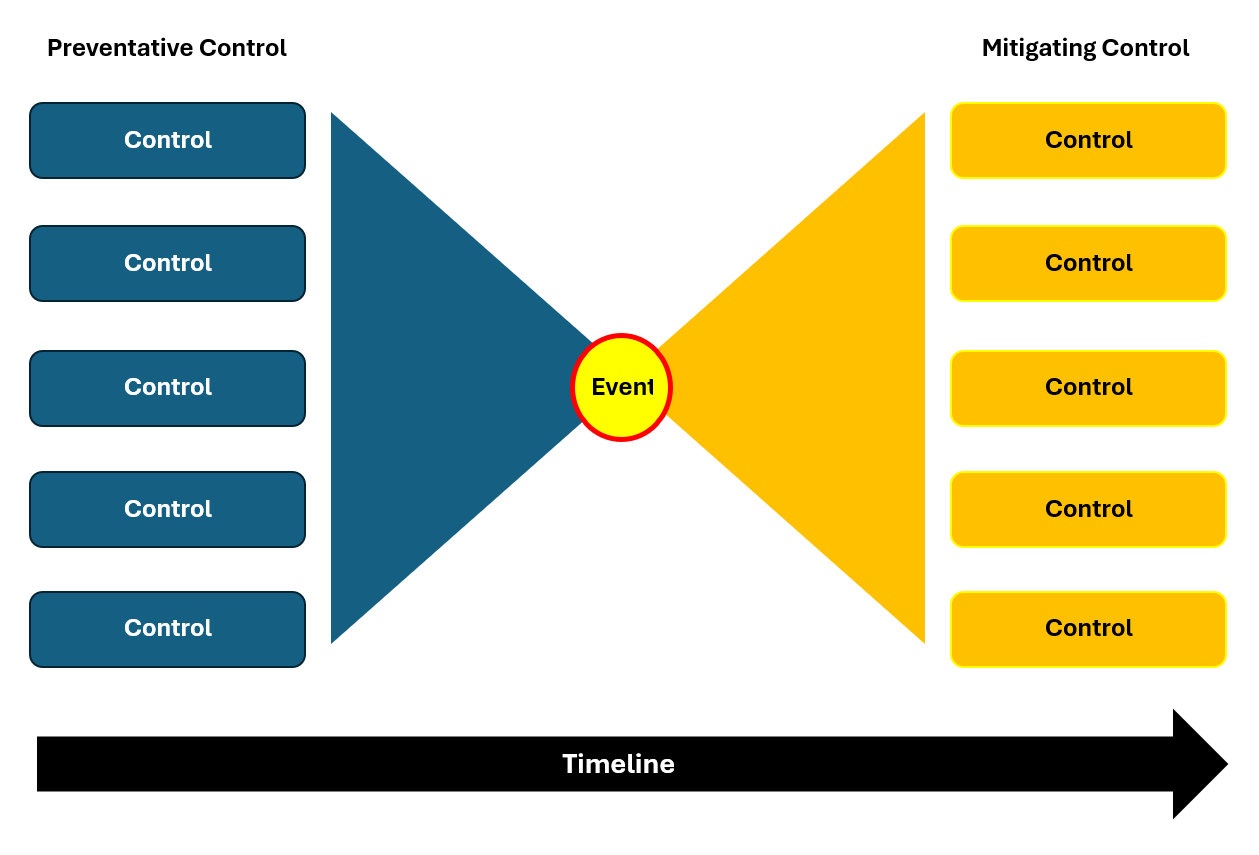 The Top 5 Strengths of A Bow Tie Analysis